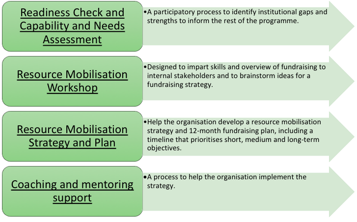 The Emerge Programme | Resource Alliance